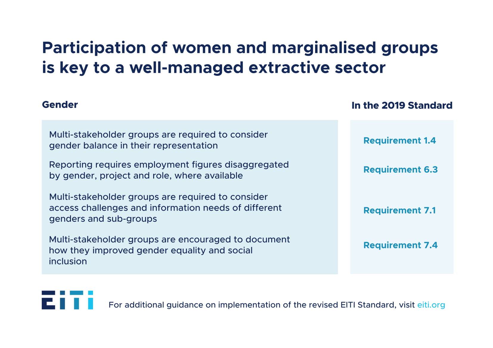 The New Requirements of 2019 EITI Standard - Eiti.am