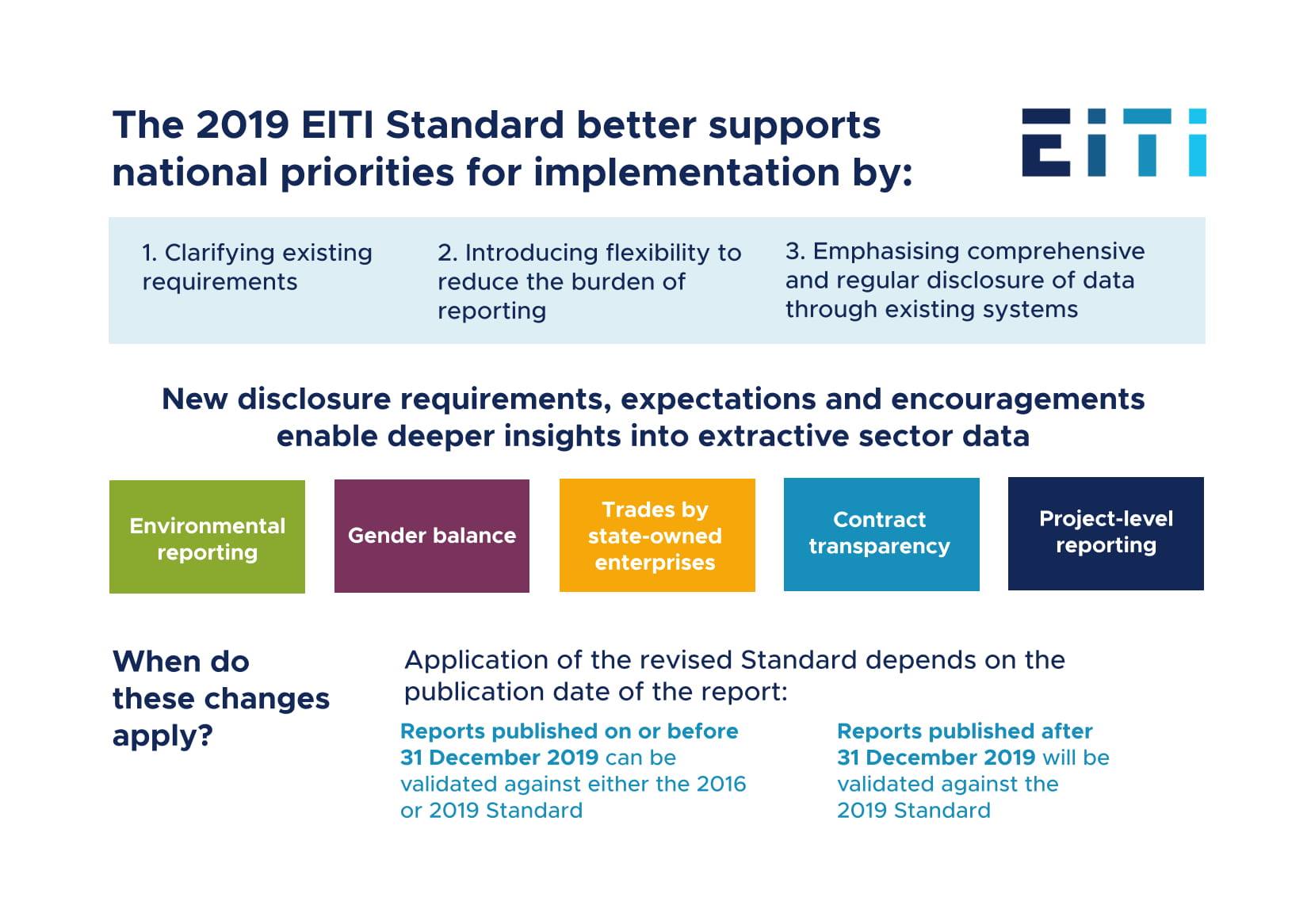 The New Requirements of 2019 EITI Standard - Eiti.am
